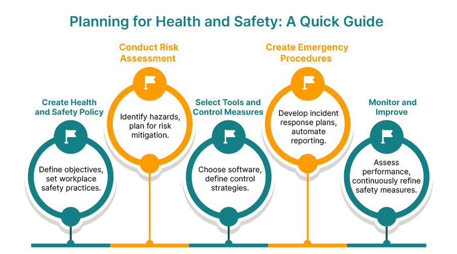 Implement Health and Safety Arrangements for Better Outcomes